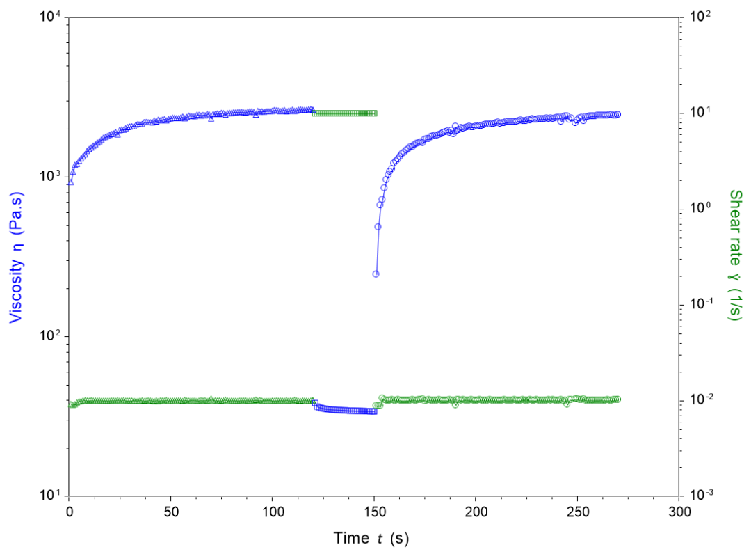 充"电"季 | 锂电池电极加工浆料的触变性表征 - www.riecoo.com