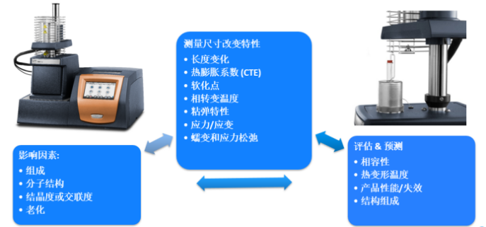 浅谈热机械分析仪TMA - www.riecoo.com